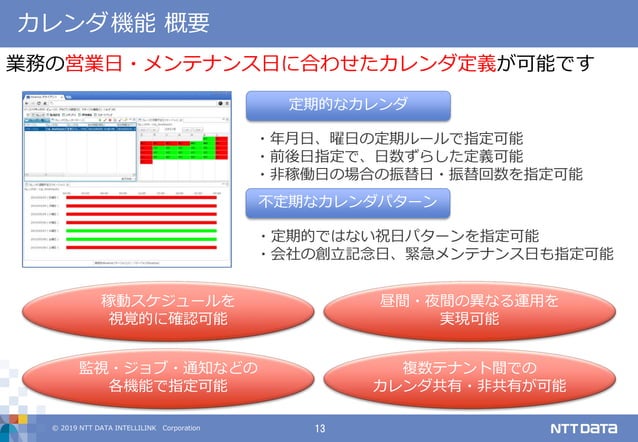 08 detailed explanation! hinemosver.6.2 overview publication_20191106 | PPT