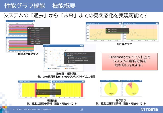 08 detailed explanation! hinemosver.6.2 overview publication_20191106 | PPT