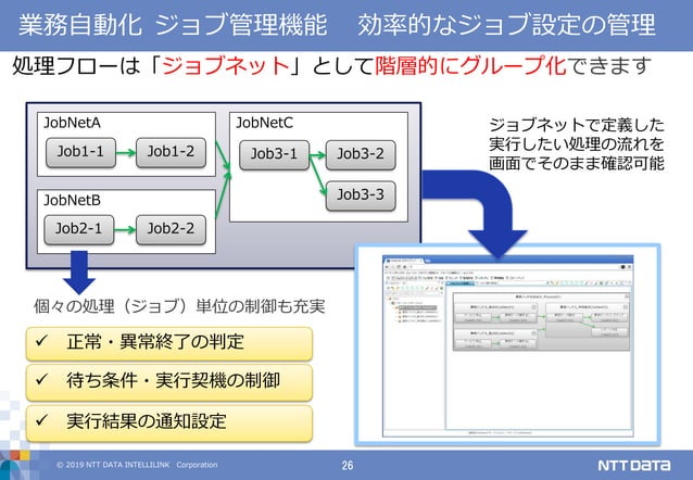 08 detailed explanation! hinemosver.6.2 overview publication_20191106 | PPT