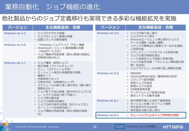 08 detailed explanation! hinemosver.6.2 overview publication_20191106 | PPT