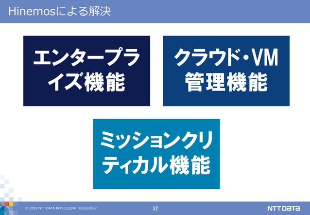 08 detailed explanation! hinemosver.6.2 overview publication_20191106 | PPT