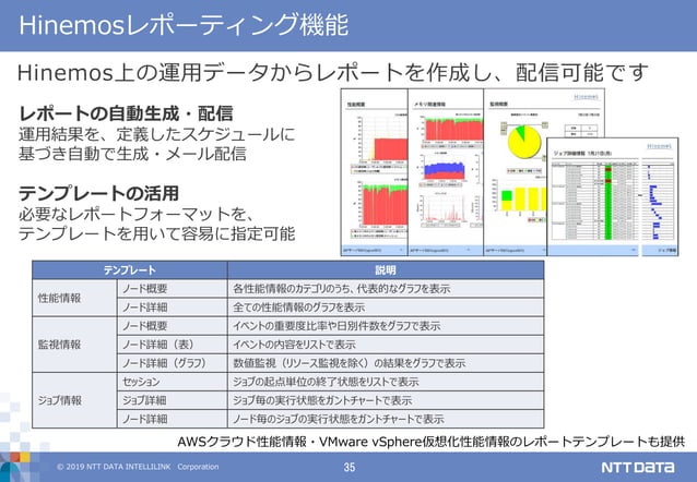 08 detailed explanation! hinemosver.6.2 overview publication_20191106 | PPT