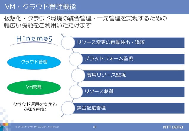 08 detailed explanation! hinemosver.6.2 overview publication_20191106 | PPT