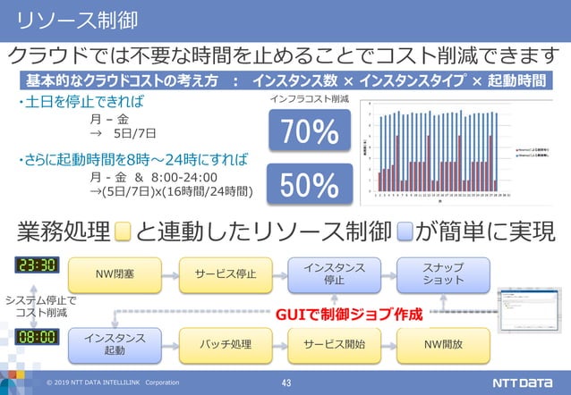 08 detailed explanation! hinemosver.6.2 overview publication_20191106 | PPT