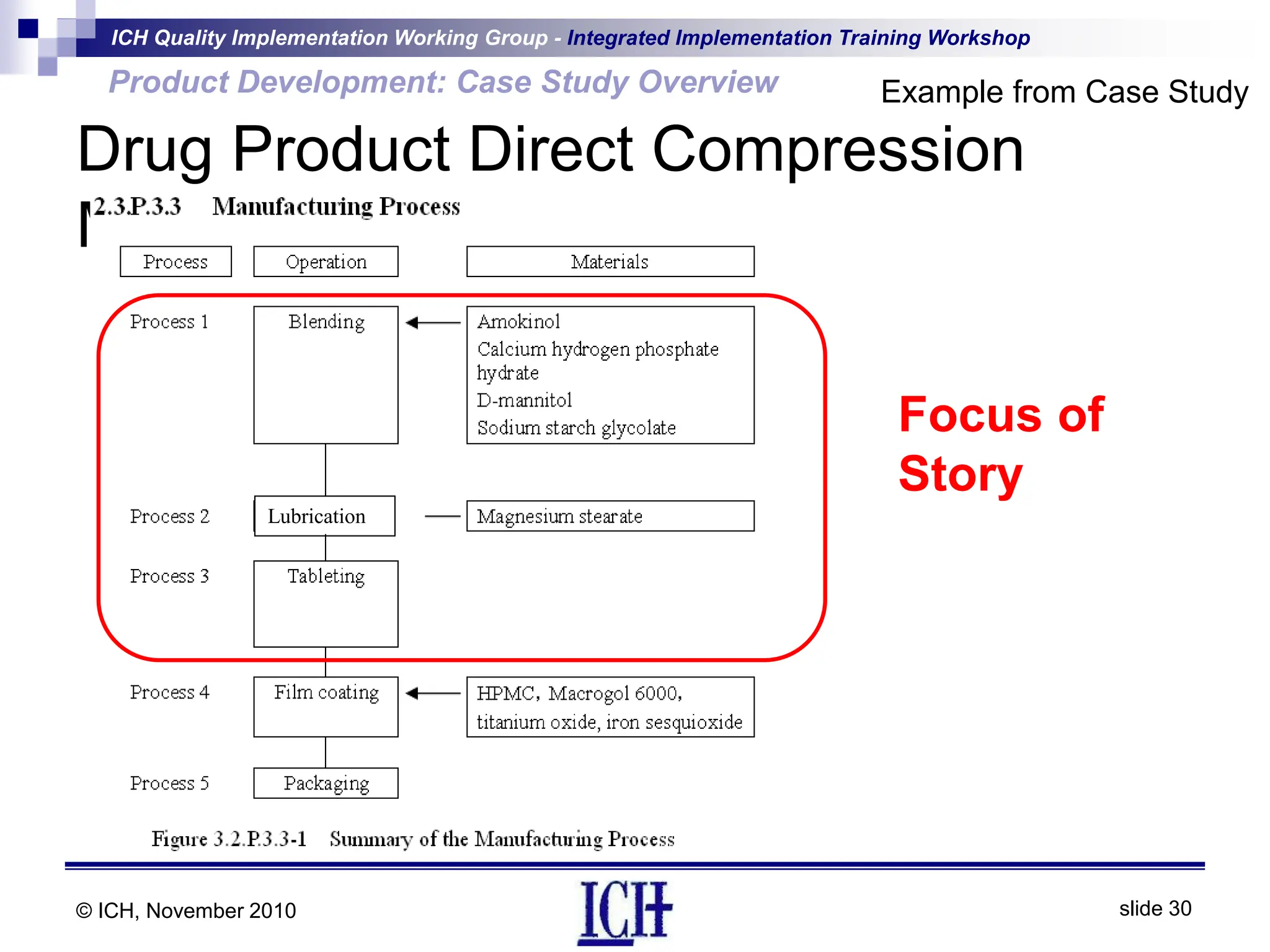 Products development case study overview | PPT
