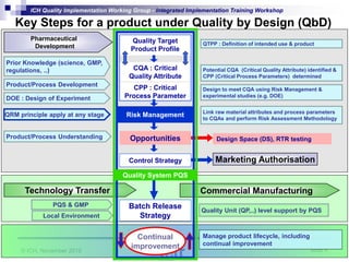 Products development case study overview | PPT