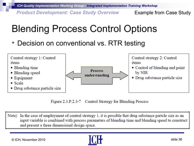 Products development case study overview | PPT