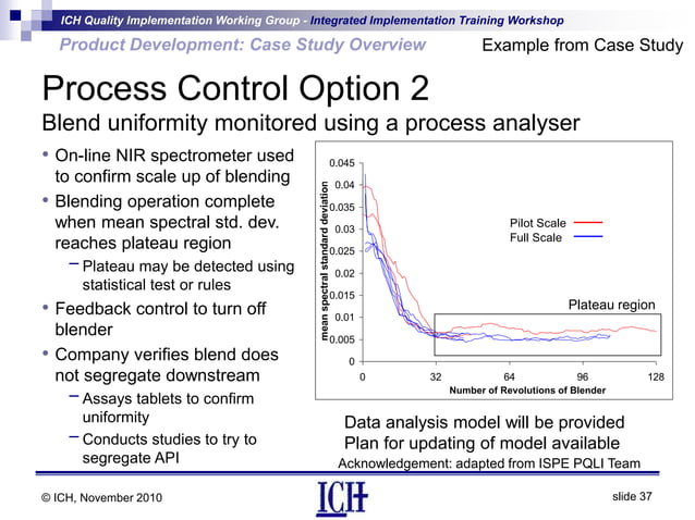Products development case study overview | PPT