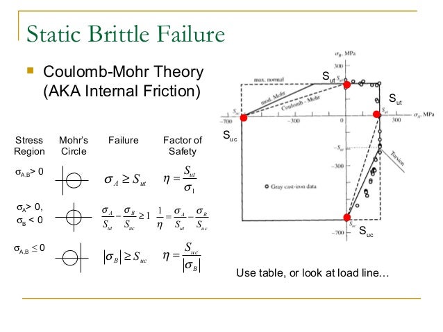 '12 ME 341 chapter 5
