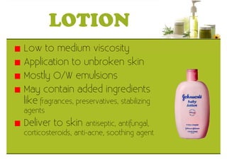 Dosage form - external preparations | PDF