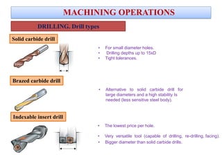 08 drilling | PPT