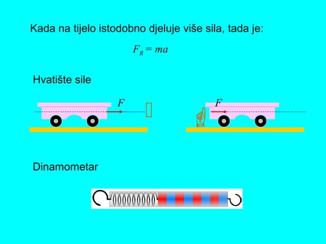 drugi njutnov zakon | PPT