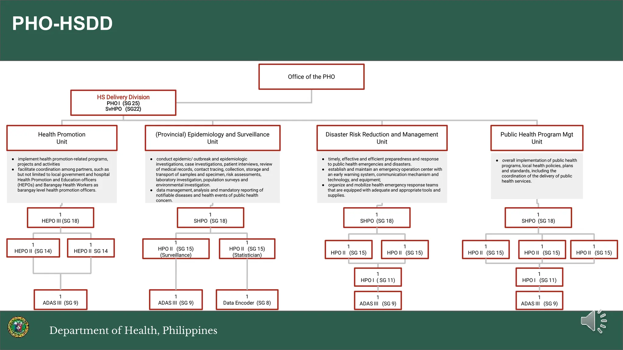 08 DTP Annex C2 - Recommended Org Structure and Staffing for LGUs with ...