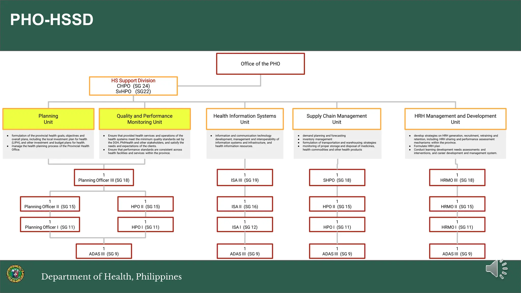 08 DTP Annex C2 - Recommended Org Structure and Staffing for LGUs with ...