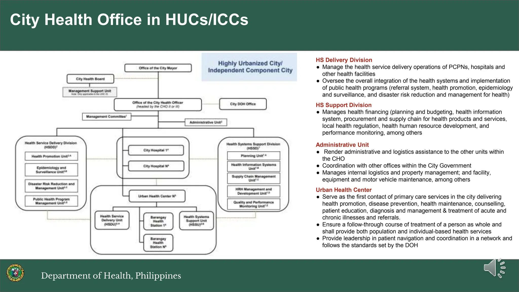 08 DTP Annex C2 - Recommended Org Structure and Staffing for LGUs with ...