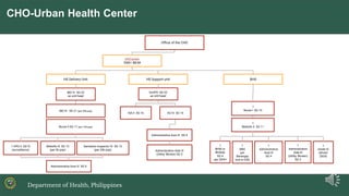 08 DTP Annex C2 - Recommended Org Structure and Staffing for LGUs with ...