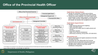 08 DTP Annex C2 - Recommended Org Structure and Staffing for LGUs with ...