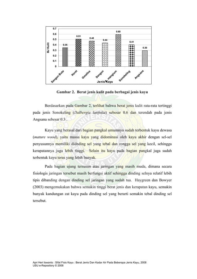 SIFAT FISIS KAYU, BERAT JENIS DAN KADAR AIR