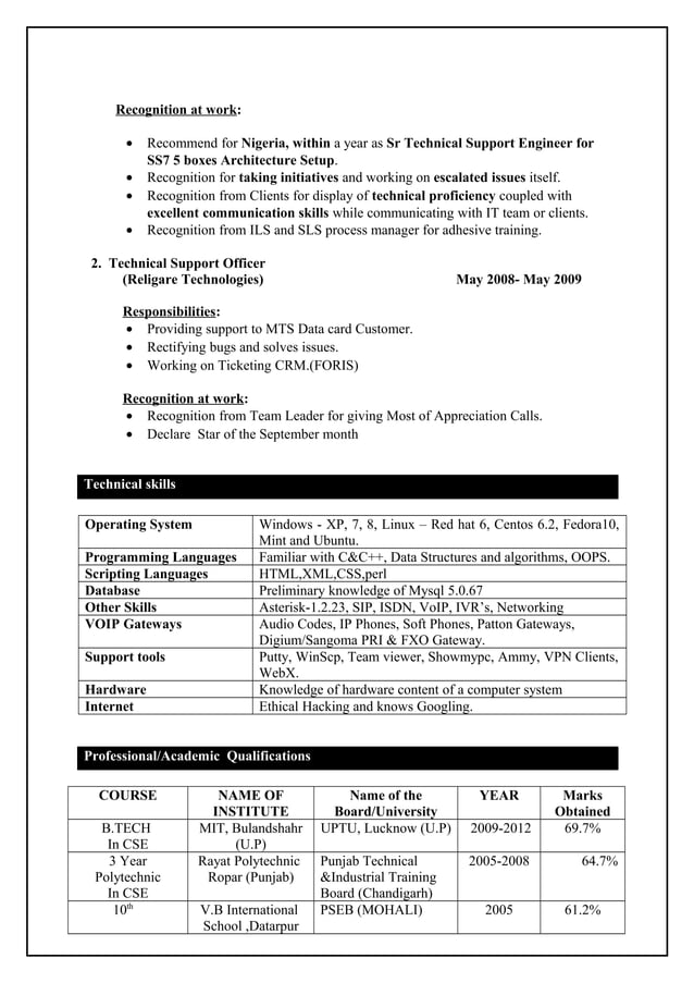 NIKHIL RESUME | PDF