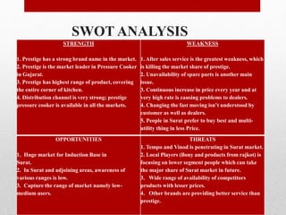 HM ADITYA 32 | PPTX | Sales | Business