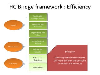 08 Efficiency In Organization And Talent Investments Sandy | PPT