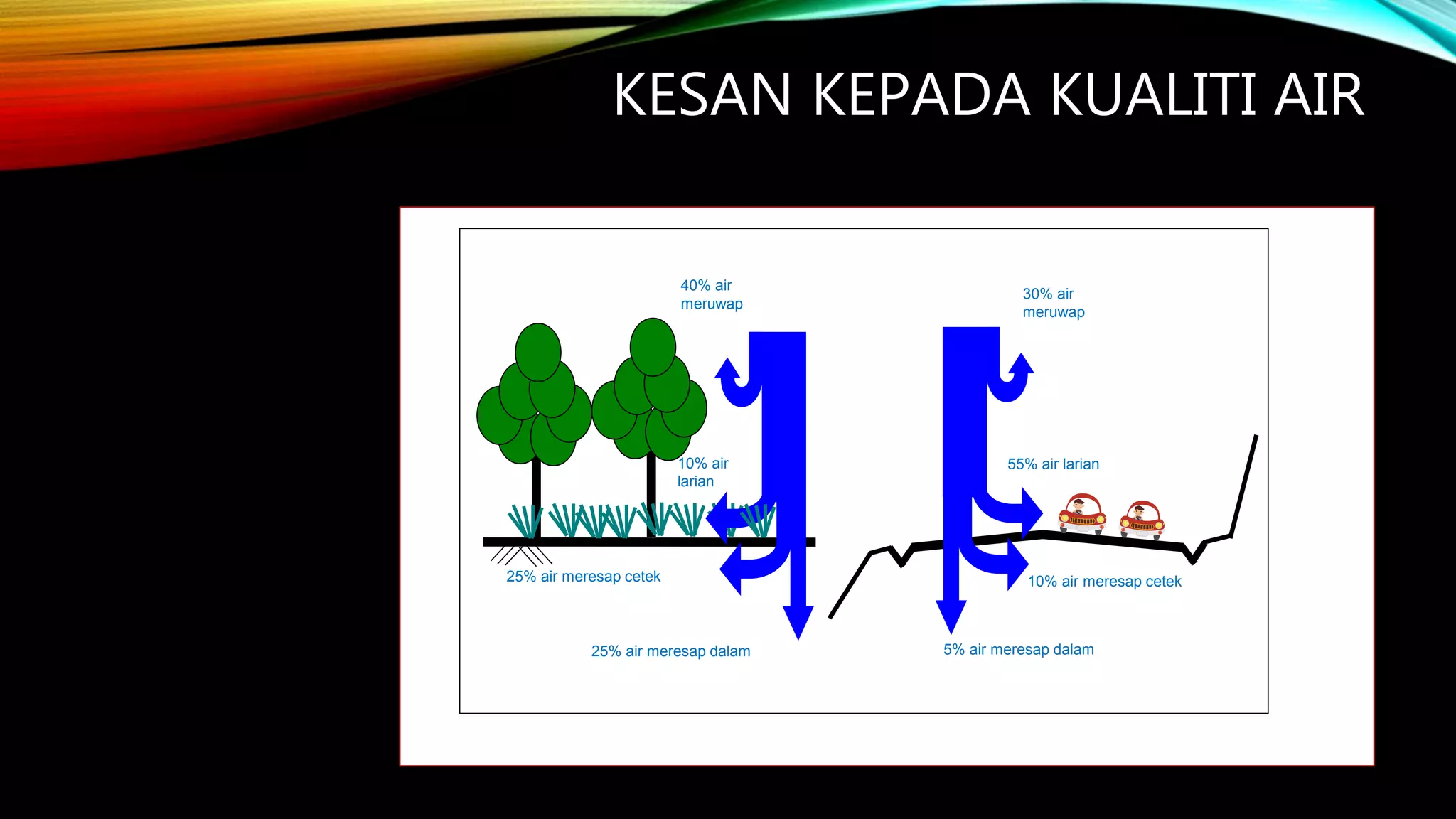 Kesan Alam Sekitar dari Projek Pengangkutan | PPTX