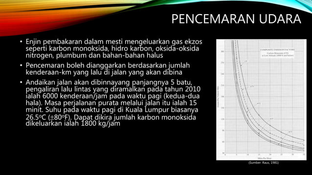Kesan Alam Sekitar dari Projek Pengangkutan | PPTX