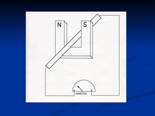 08 electromagnetic induction & alternating current | PPT