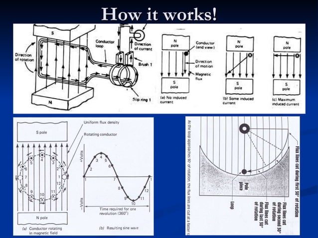 08 electromagnetic induction & alternating current | PPT