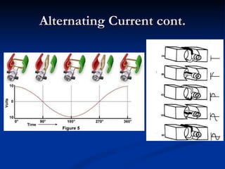 08 electromagnetic induction & alternating current | PPT