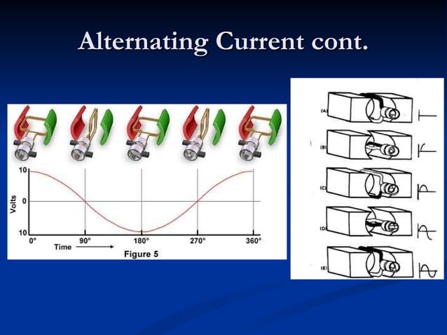 08 electromagnetic induction & alternating current | PPT