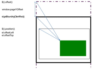 Element Styles and Positioning | PPT