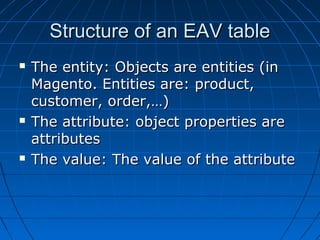 EAV in Magento | PPT