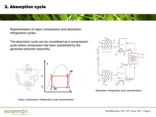 08 eurammon natural refrigeration award_2017_cefarin_f3 | PPT
