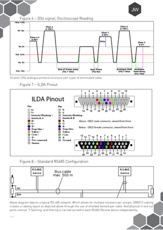 James Walton - The Development of Lighting Protocols | PDF