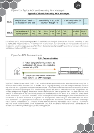 James Walton - The Development of Lighting Protocols | PDF