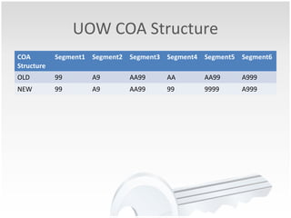 Easy migration to a new Chart of Accounts | PPT