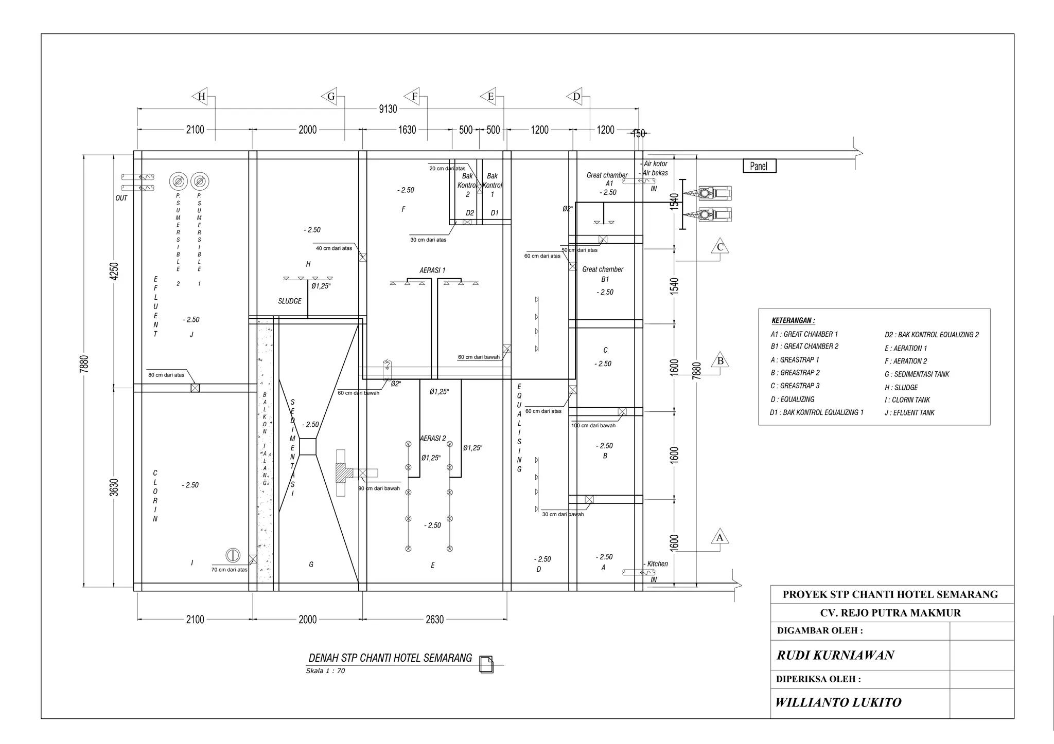 STP HOTEL CHANTI SMG REVISI 4 Denah | PDF
