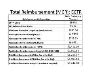 Facility Fee comparison - ASC, HOPD and Hospital | PDF