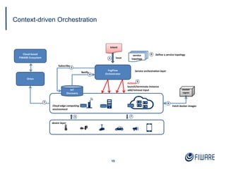 FIWARE Global Summit - FogFlow GE: Intent-based Edge Programming | PPT