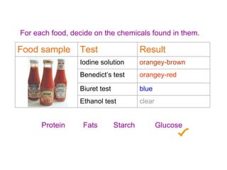 Y7 Life 08 food tests | PPT | Chemistry | Science