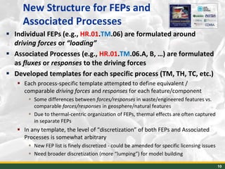 08 FEP Catalogue, Database, and Knowledge Archive | PPT