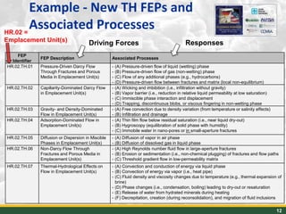 08 FEP Catalogue, Database, and Knowledge Archive | PPT