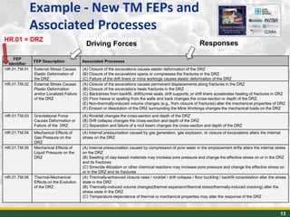 08 FEP Catalogue, Database, and Knowledge Archive | PPT