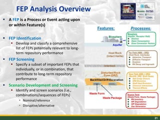 08 FEP Catalogue, Database, and Knowledge Archive | PPT