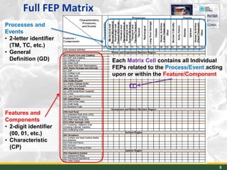 08 FEP Catalogue, Database, and Knowledge Archive | PPT