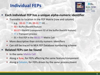 08 FEP Catalogue, Database, and Knowledge Archive | PPT