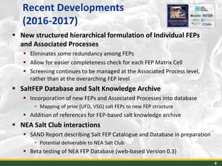 08 FEP Catalogue, Database, and Knowledge Archive | PPT