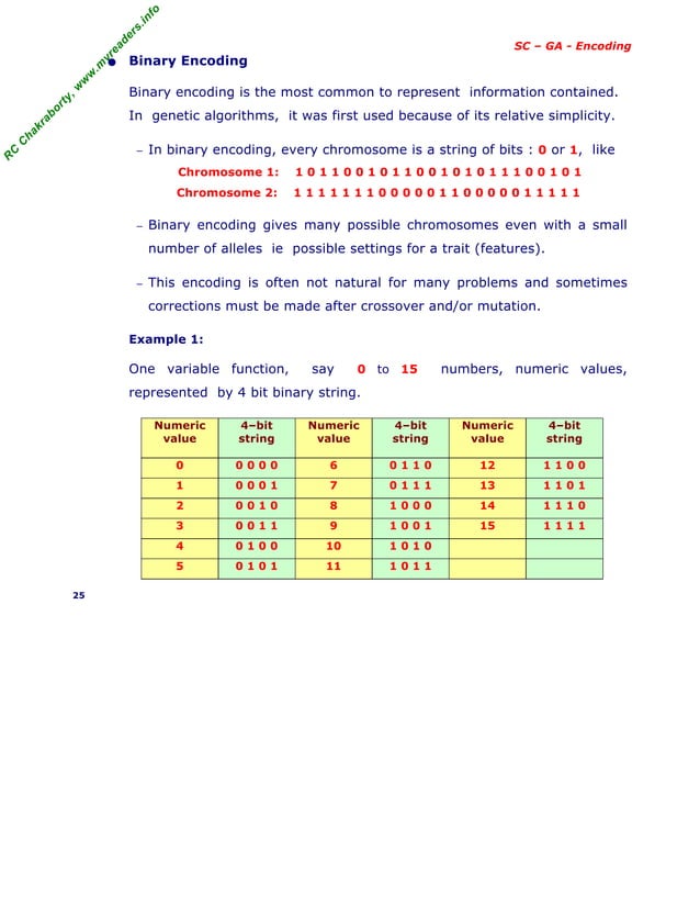 Fundamentals Of Genetic Algorithms Soft Computing Pdf Genetics