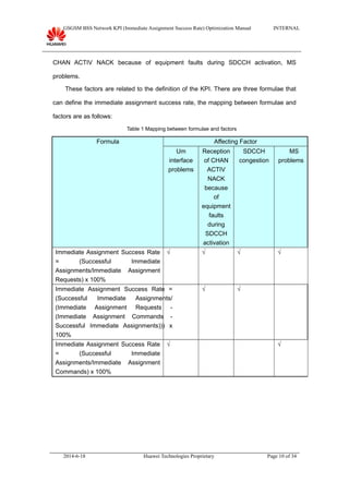 08 gsm bss network kpi (immediate assignment success rate) optimization ...